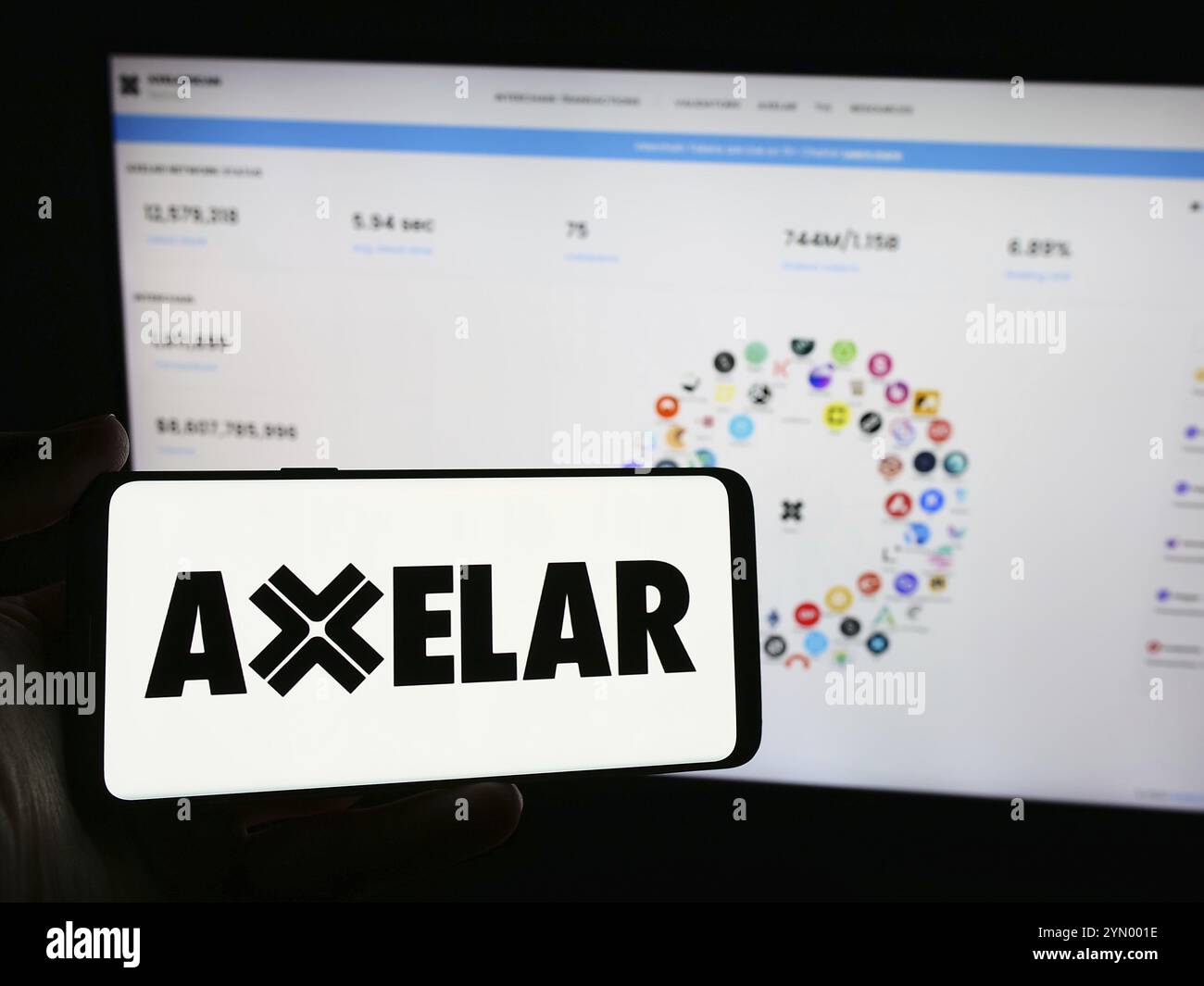 Axelar network hi-res stock photography and images - Alamy
