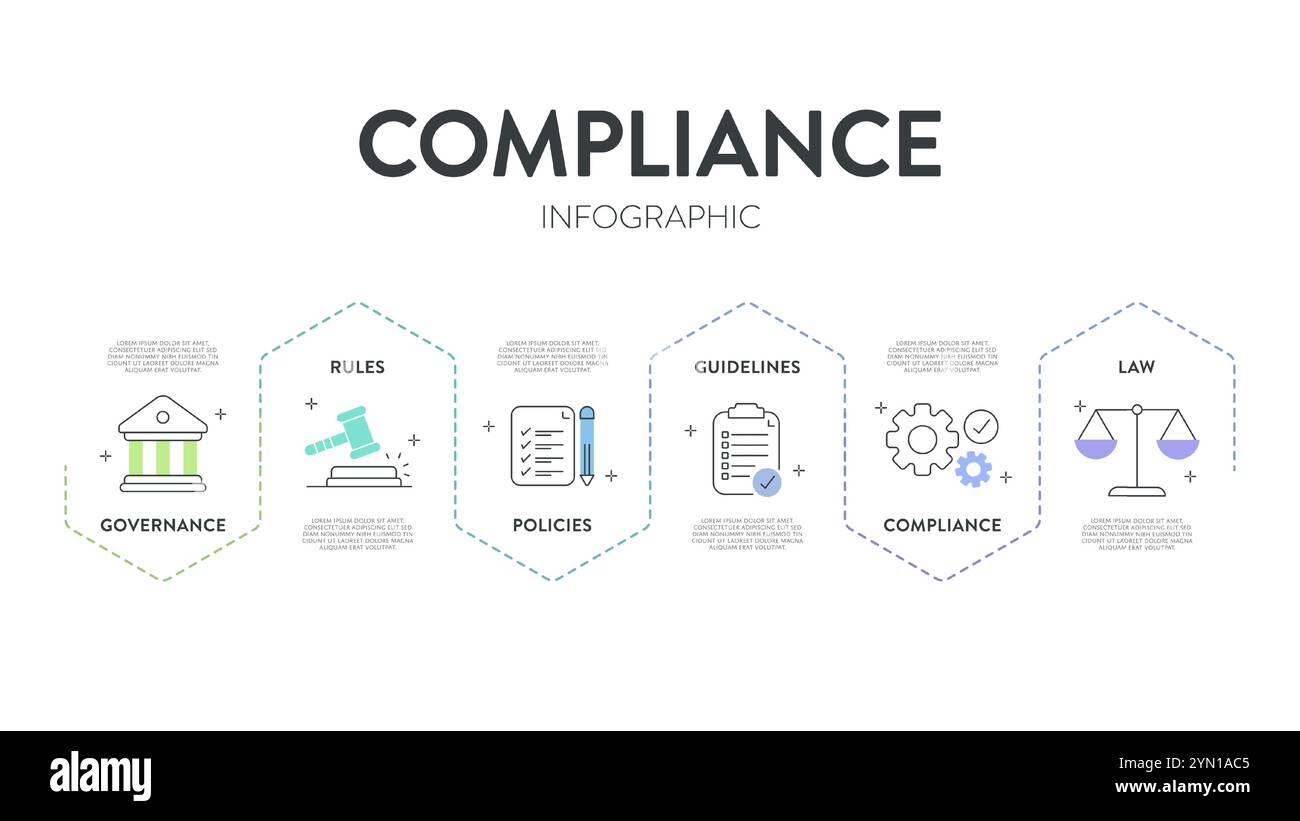 Compliance framework infographic diagram chart illustration banner ...