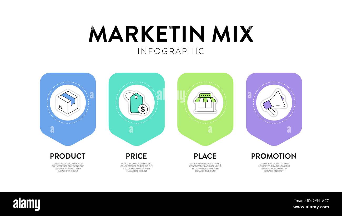 4P of Marketing Mix strategy model infographic diagram chart ...
