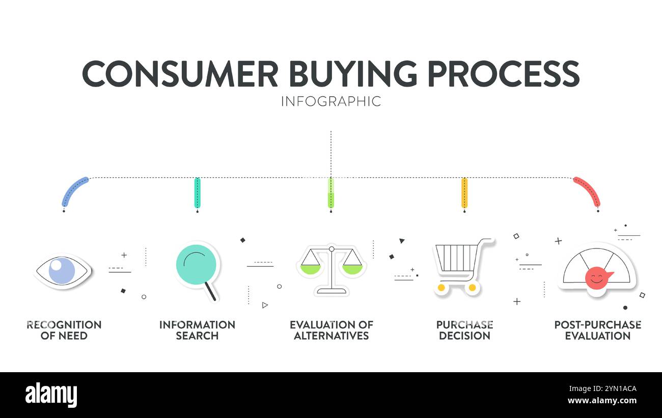 Buying behavior Stock Vector Images - Alamy