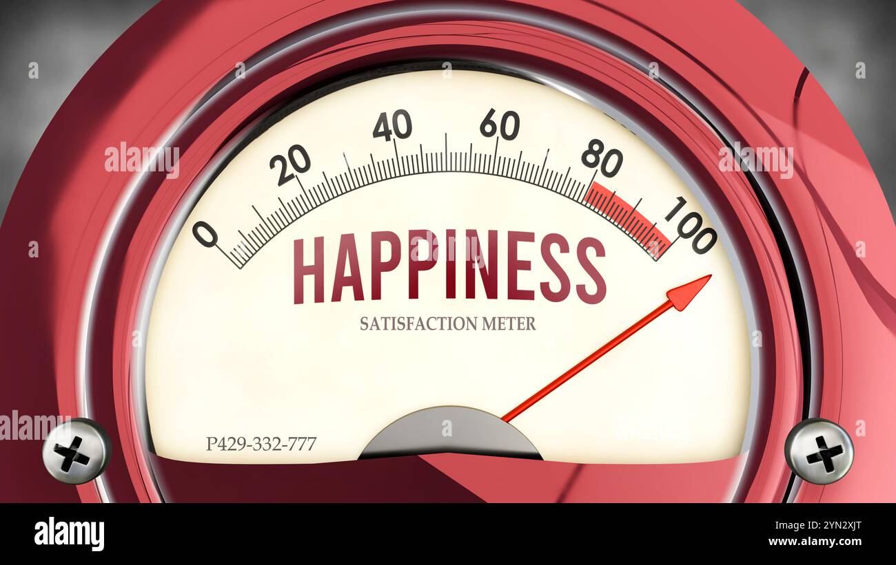 Happiness and Satisfaction Meter that is hitting a full scale, showing ...