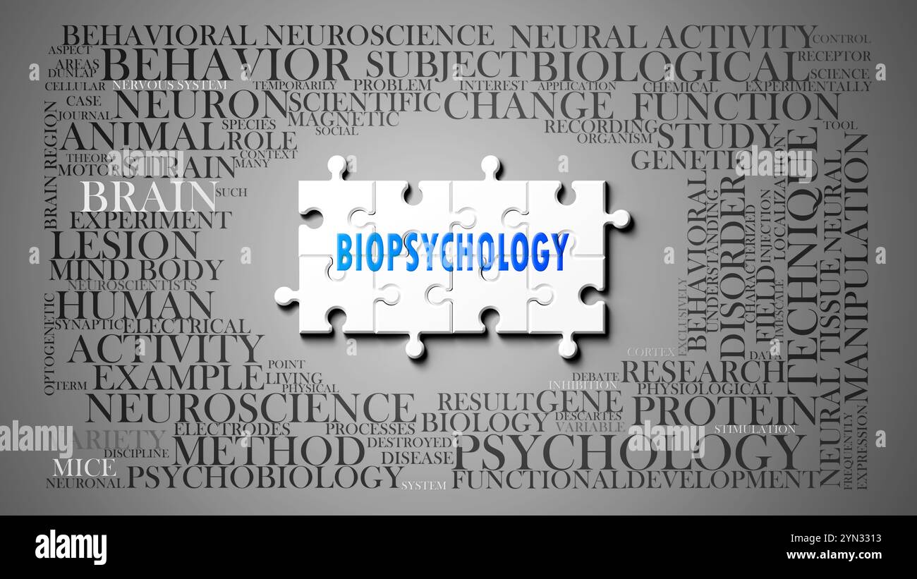 Biopsychology as a complex subject, related to important topics ...