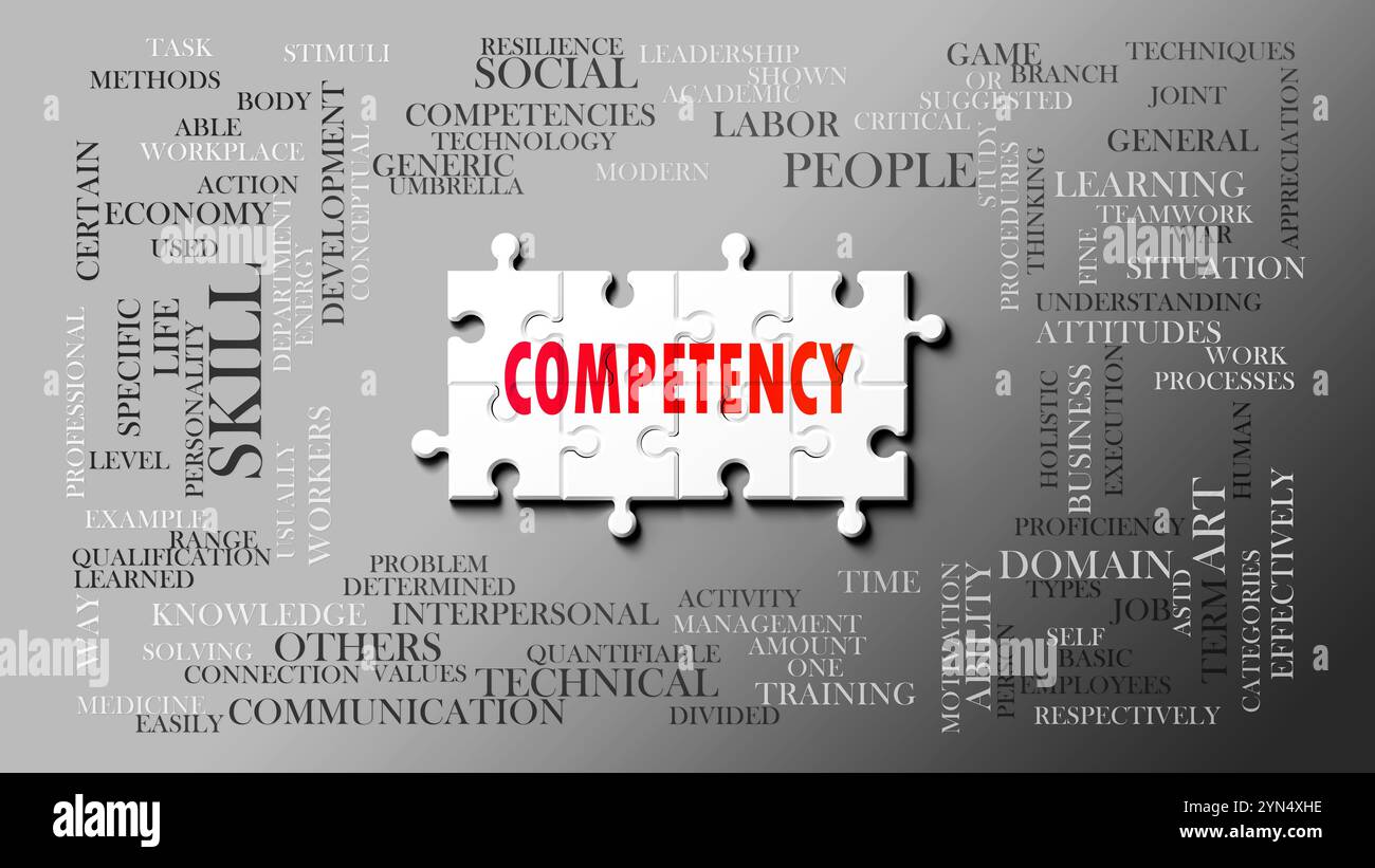 Competency as a complex subject, related to important topics spreading ...