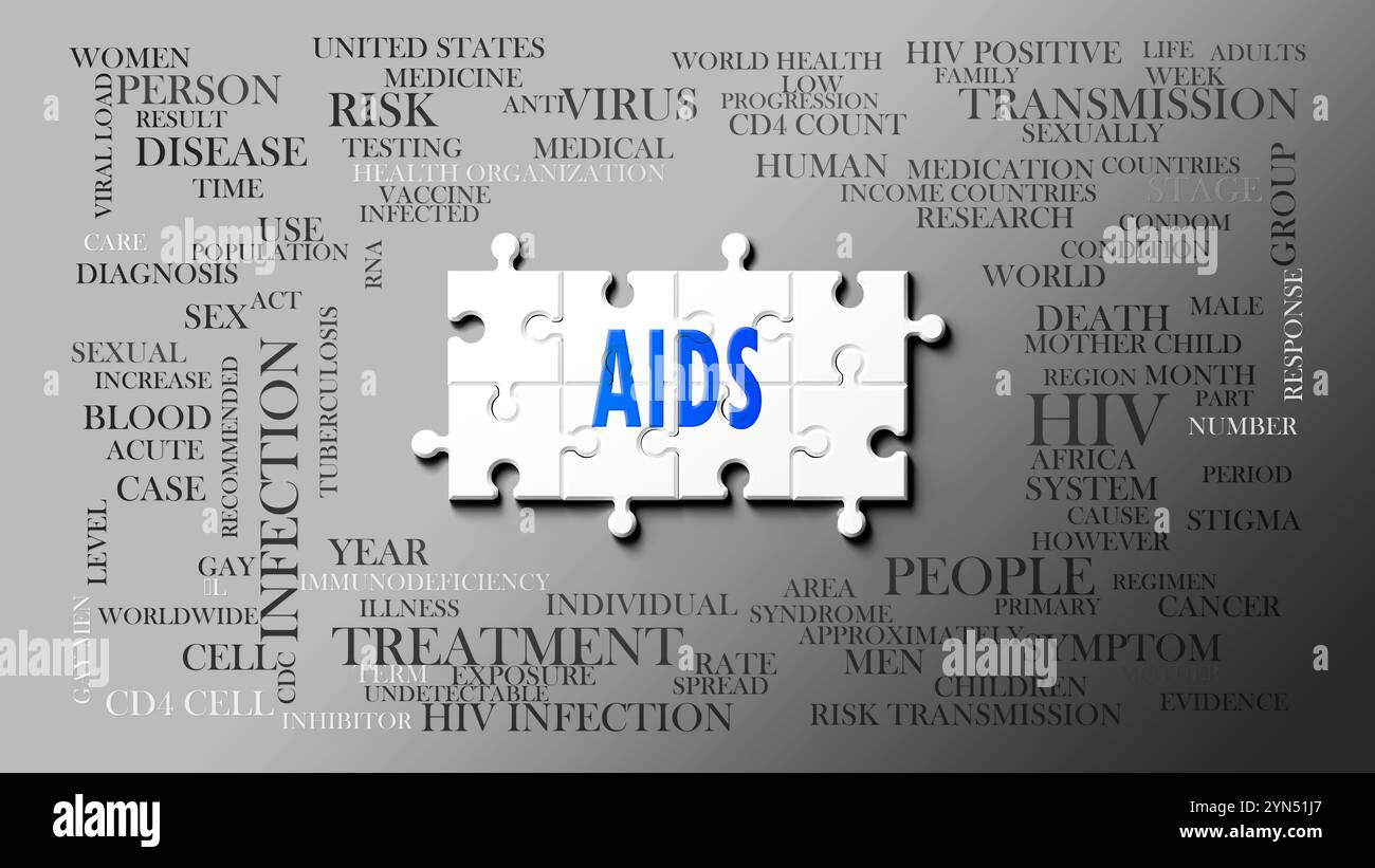 Aids as a complex subject, related to important topics spreading around ...