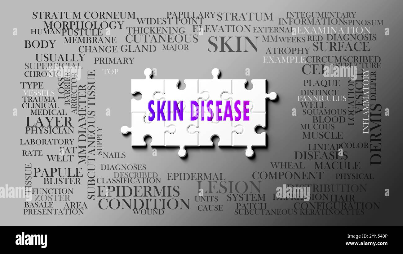 Skin Disease as a complex subject, related to important topics ...