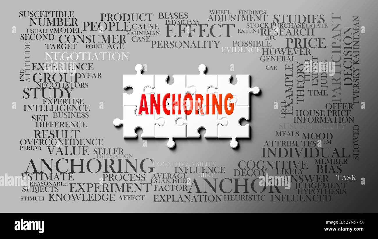 Anchoring as a complex subject, related to important topics spreading ...