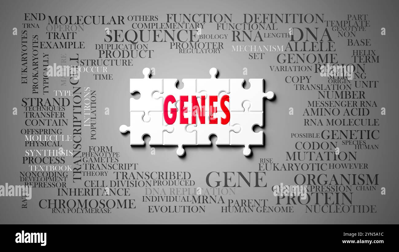 Genes as a complex subject, related to important topics spreading ...