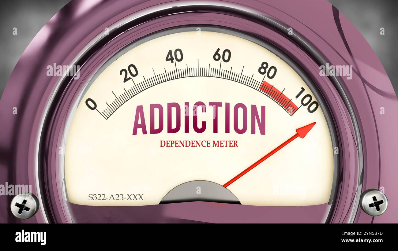 Addiction and Dependence Meter that is hitting a full scale, showing a very high level of ...