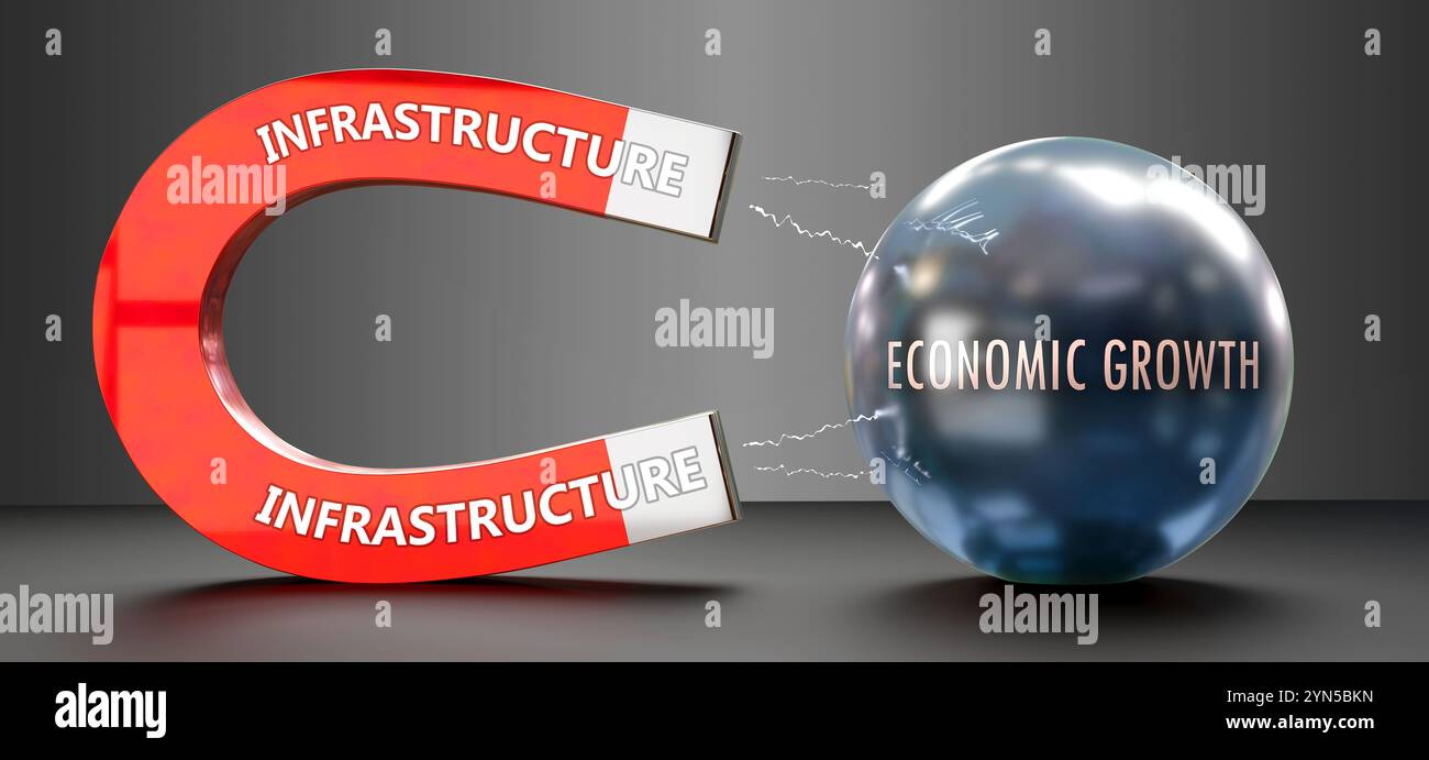 Infrastructure that attracts Economic Growth. Power of infrastructure ...
