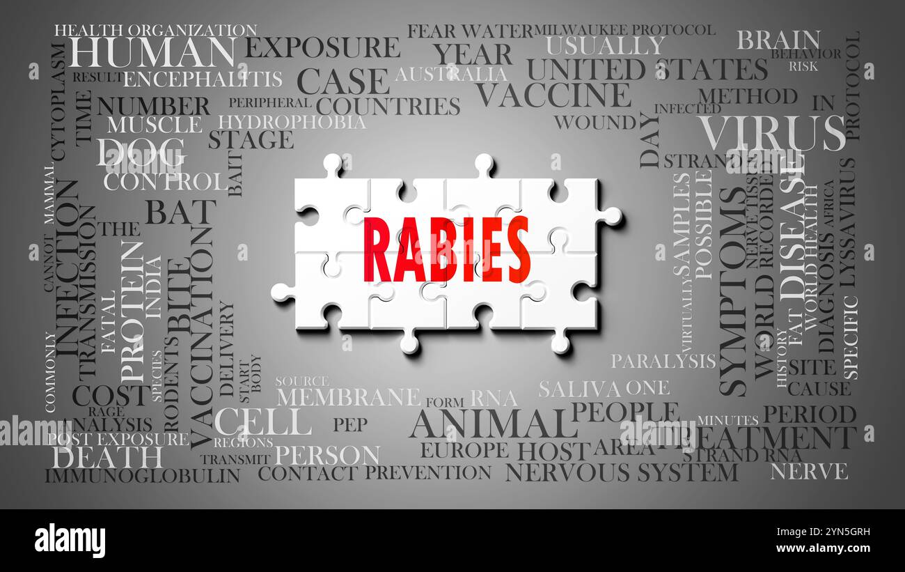 Rabies as a complex subject, related to important topics spreading ...