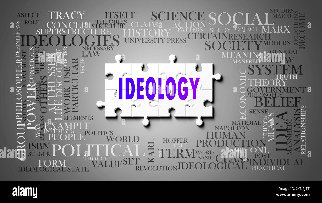 Ideology as a complex subject, related to important topics spreading ...