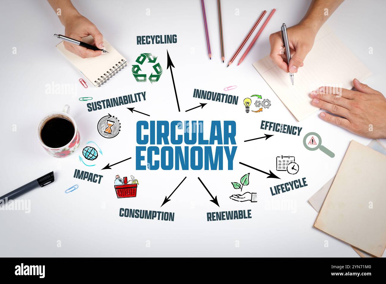 Circular Economy Concept. The meeting at the white office table Stock Photo - Alamy