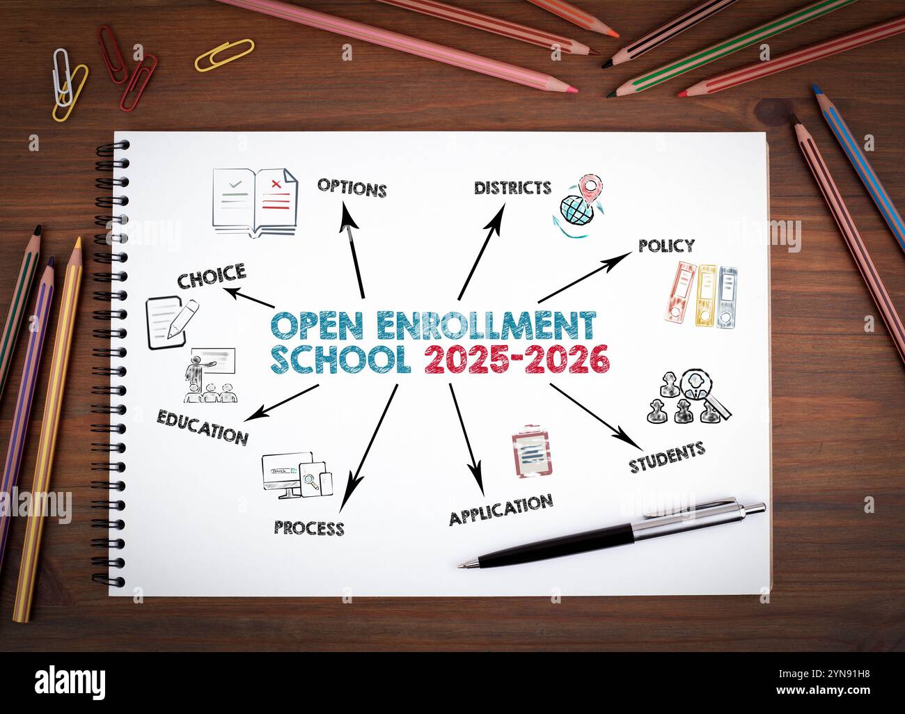 Open enrollment school 2025 2026 hi-res stock photography and images - Alamy