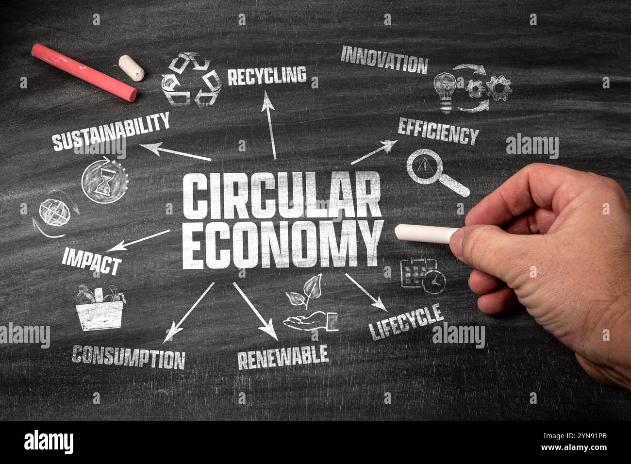 Circular Economy Concept. Black scratched textured chalkboard ...