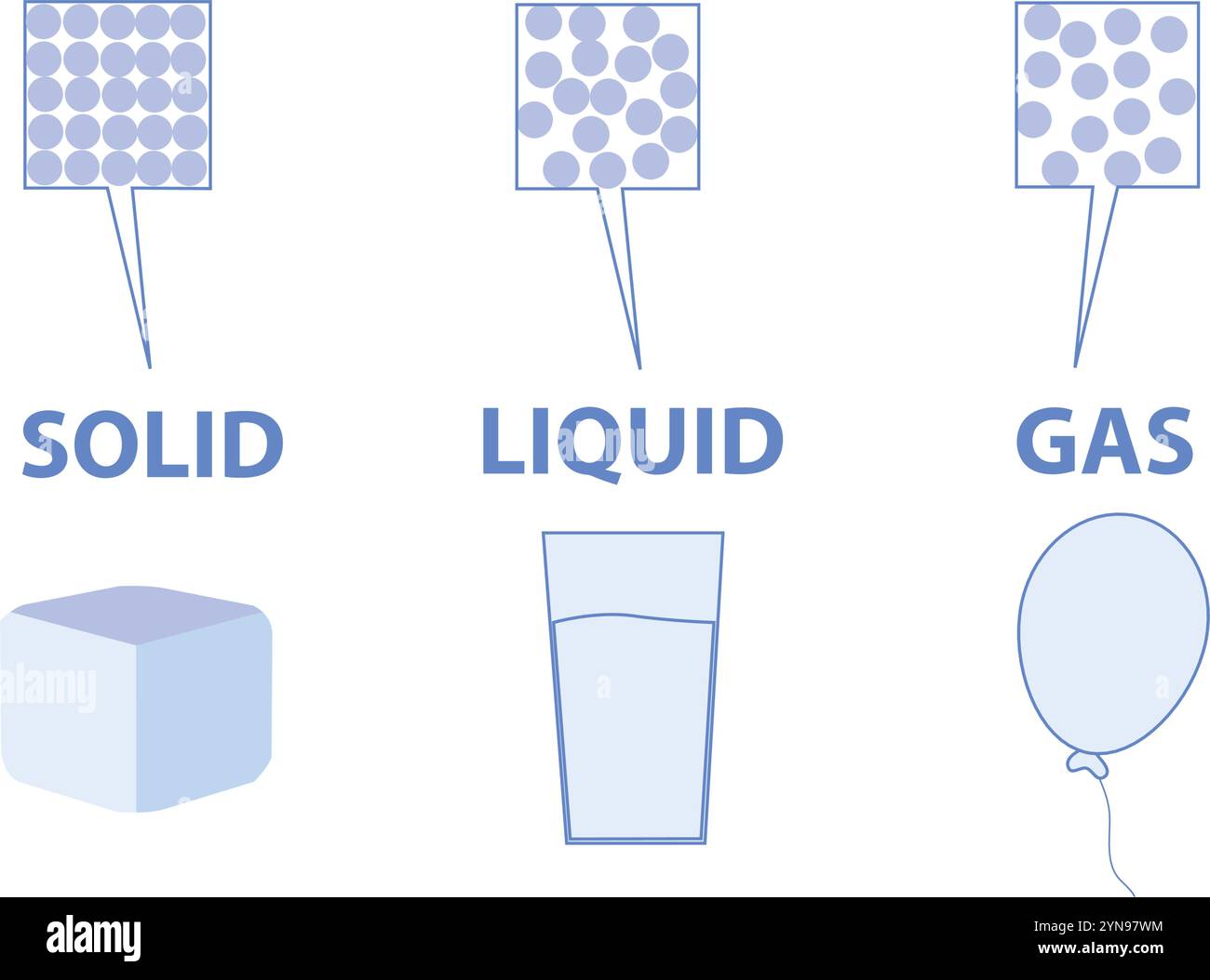 Fundamentals states of matter with molecules infographics. Phase of ...