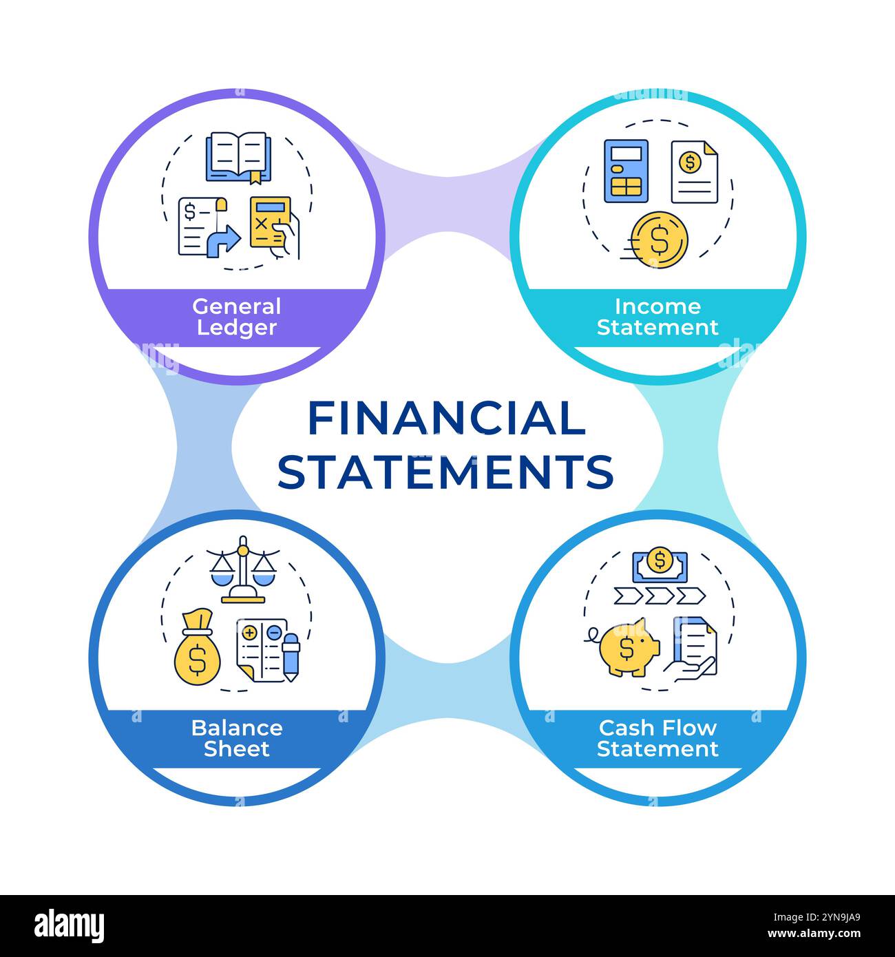 Financial statements infographic circles flowchart Stock Vector Image ... Financial statements infographic circles flowchart Stock Vector Image ...