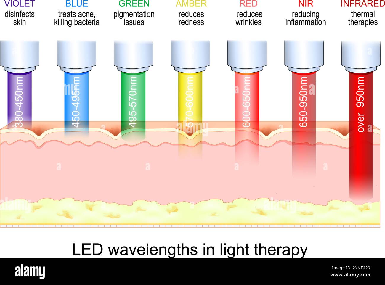 Ultraviolet light therapy Stock Vector Images - Alamy