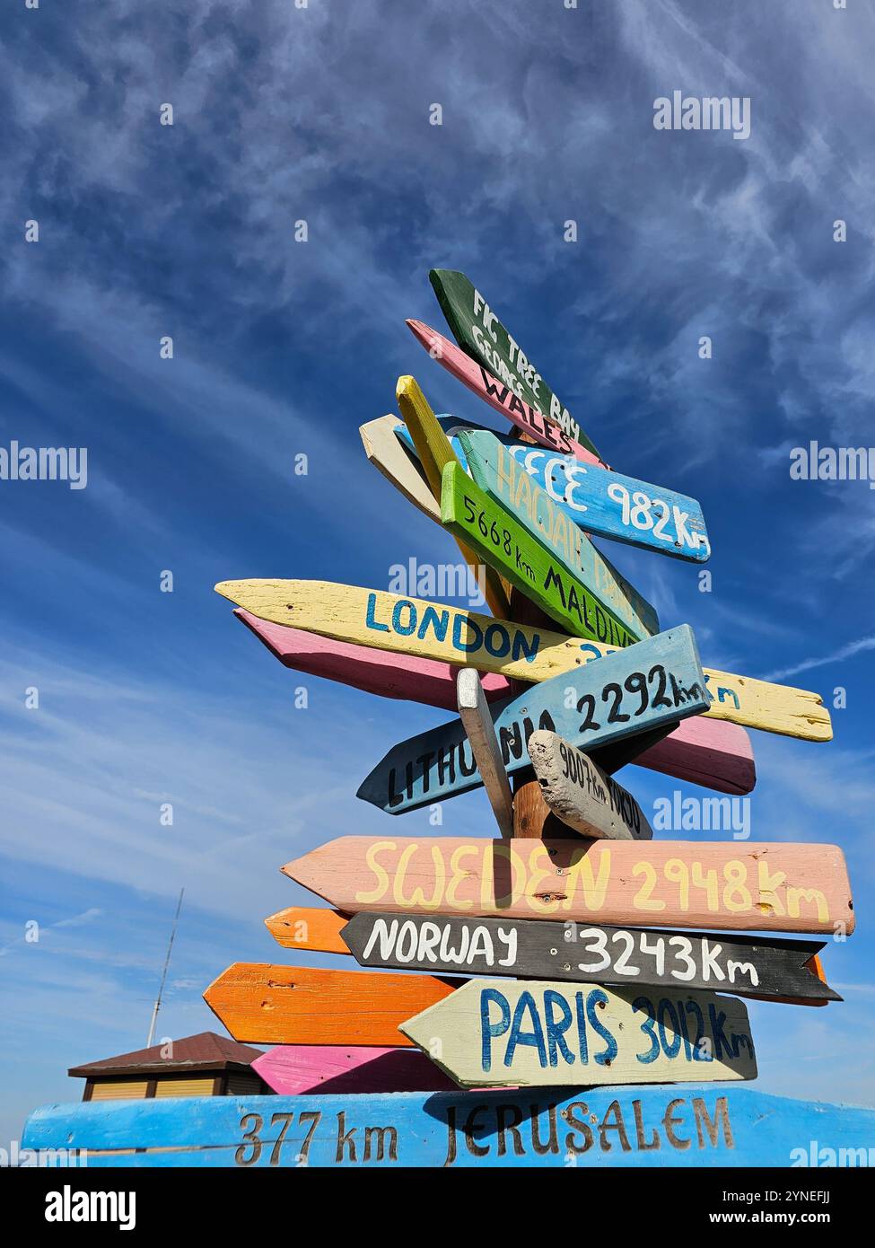 Colorful signpost showing distances to various global destinations ...