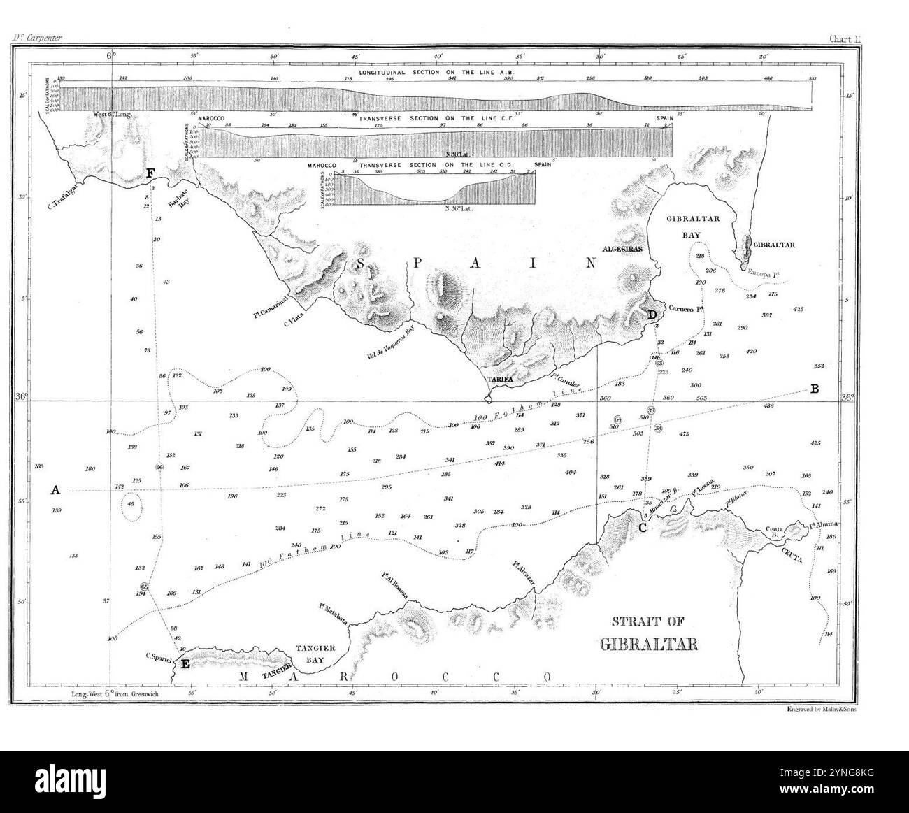 Carpenter Porcupine 1871 Chart 2 02398928 0079 Stock Photo - Alamy
