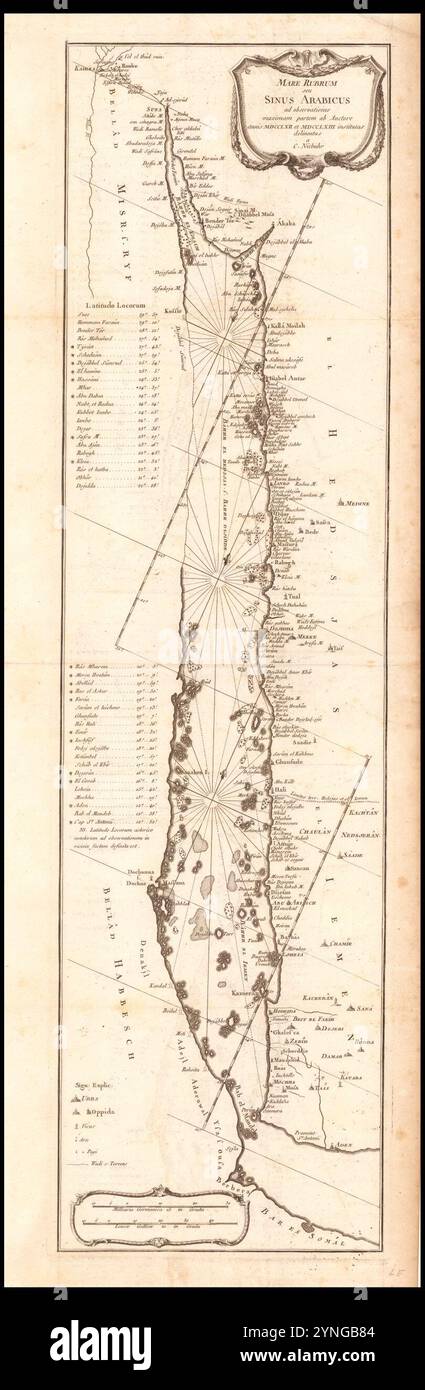 Carsten Niebuhr, Mare Rubrum seu Sinus Arabicus (FL35866112 2492483 ...