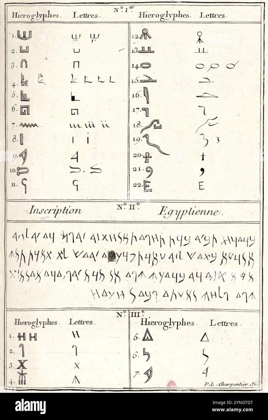 Caylus and Egyptian script Stock Photo - Alamy