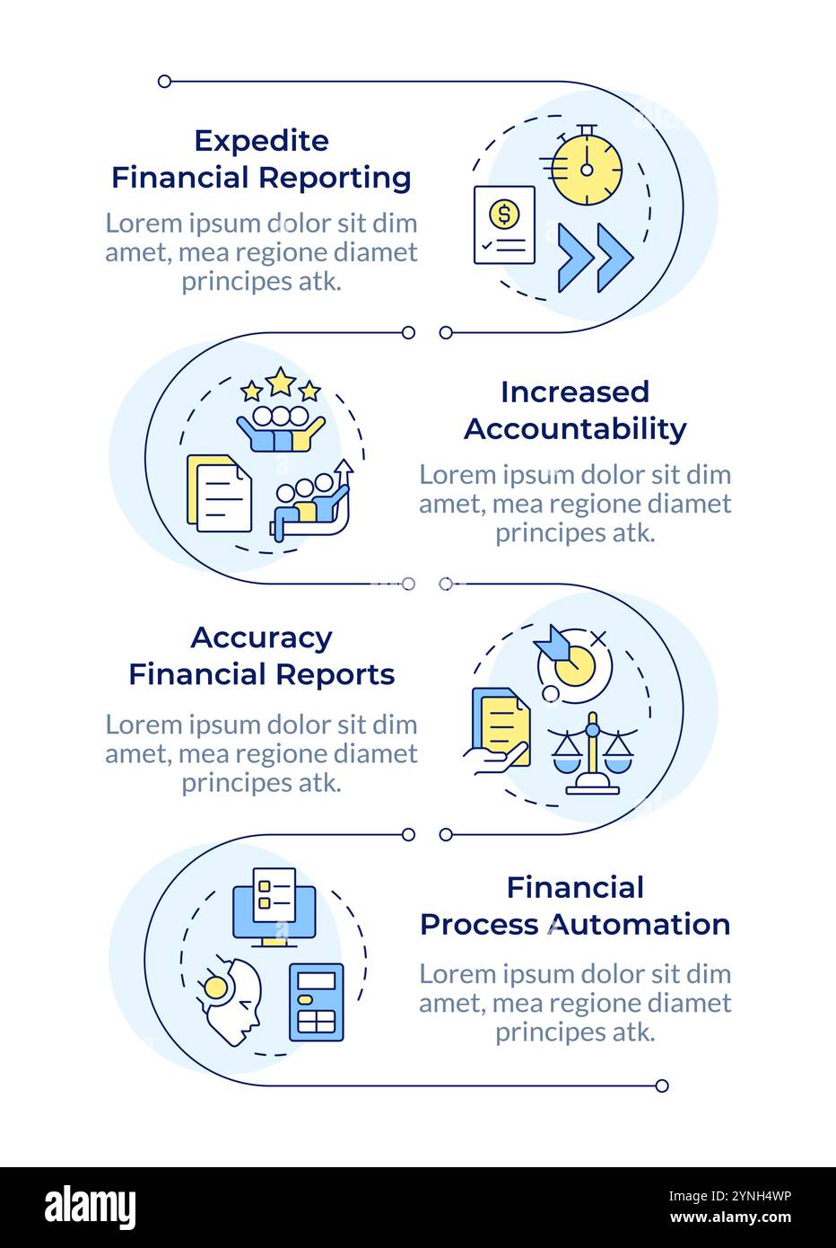 Financial close procedure advantages infographic vertical sequence ...