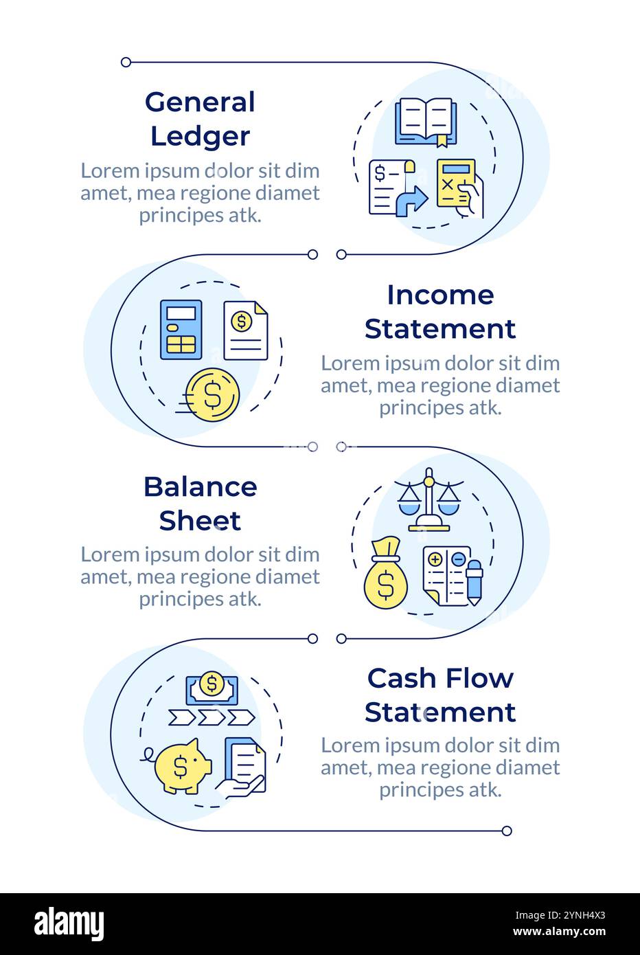 Financial statements organization infographic vertical sequence Stock ...