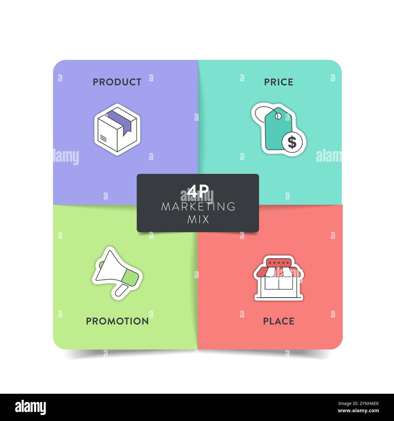 4P of Marketing Mix strategy model infographic diagram chart illustration banner template with ...