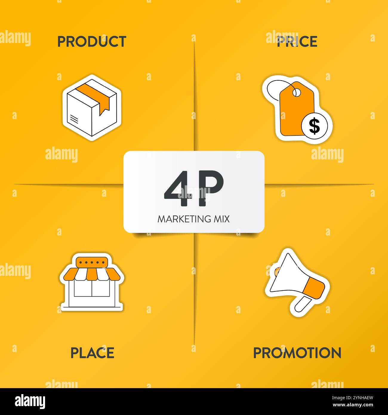 4P of Marketing Mix strategy model infographic diagram chart illustration banner template with ...