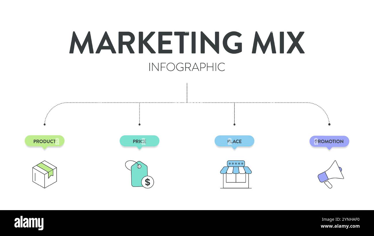 4P of Marketing Mix strategy model infographic diagram chart ...
