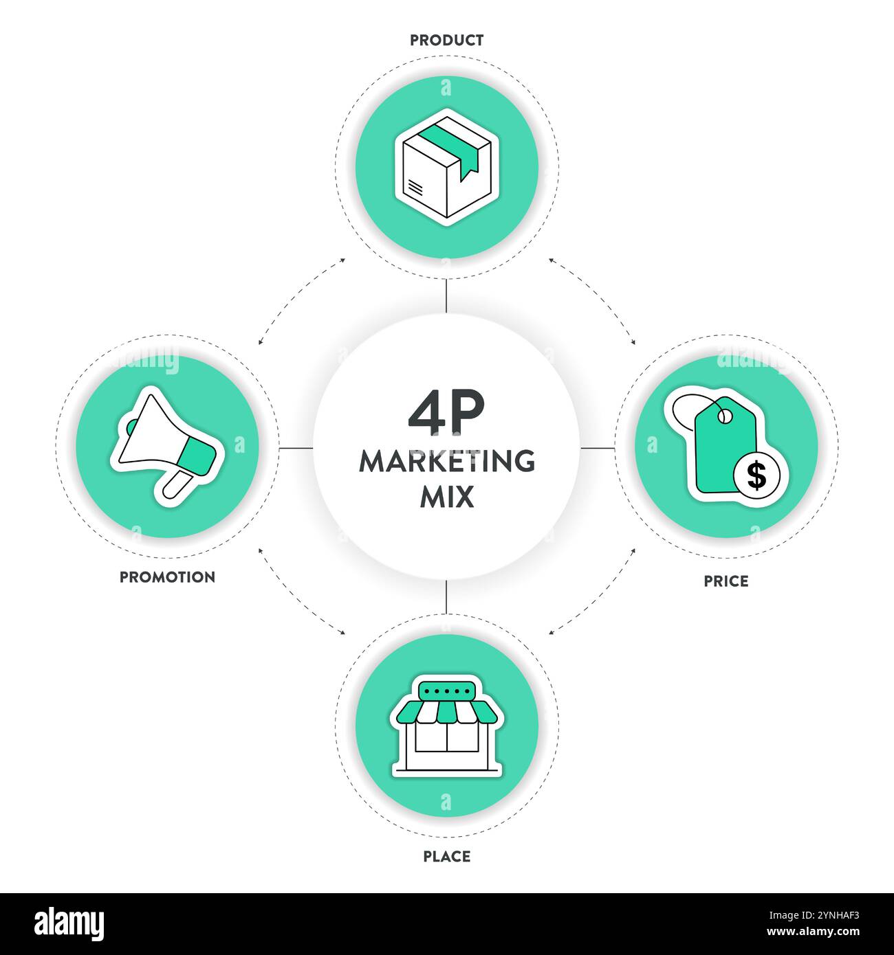 4P of Marketing Mix strategy model infographic diagram chart illustration banner template with ...