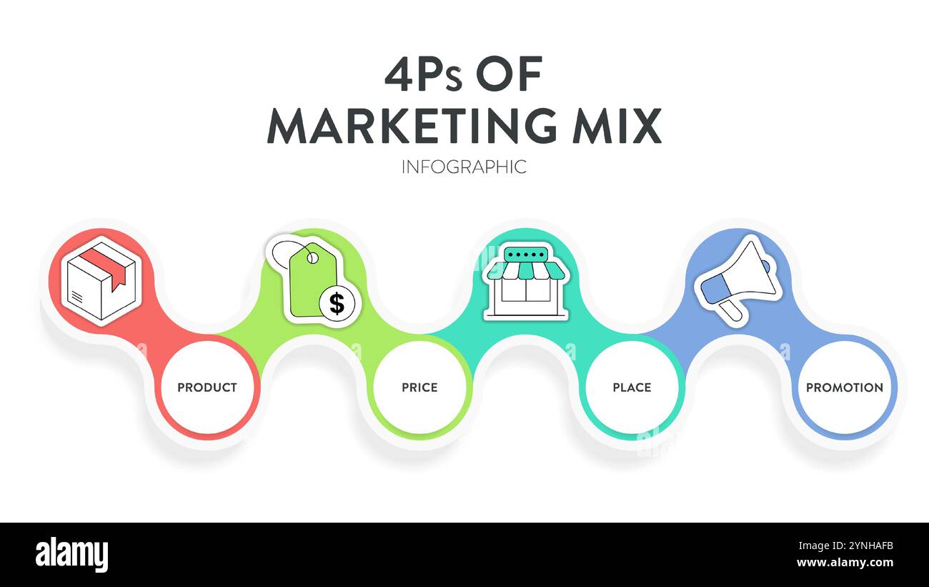 4P of Marketing Mix strategy model infographic diagram chart illustration banner template with ...