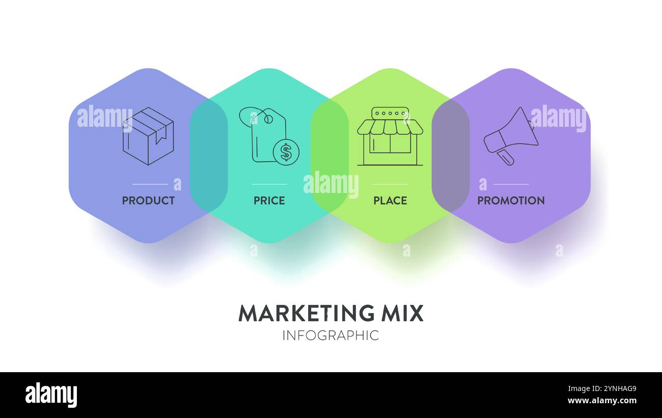 4P of Marketing Mix strategy model infographic diagram chart illustration banner template with ...