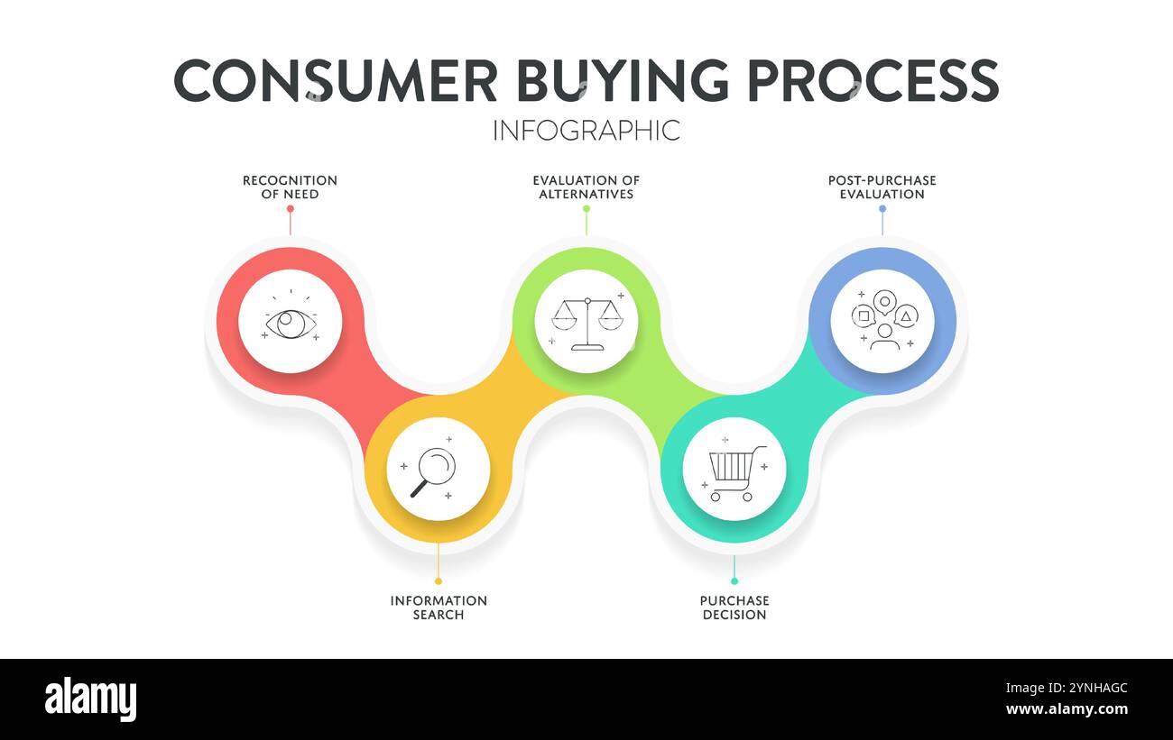 Consumer buying process strategy diagram infographic template for ...