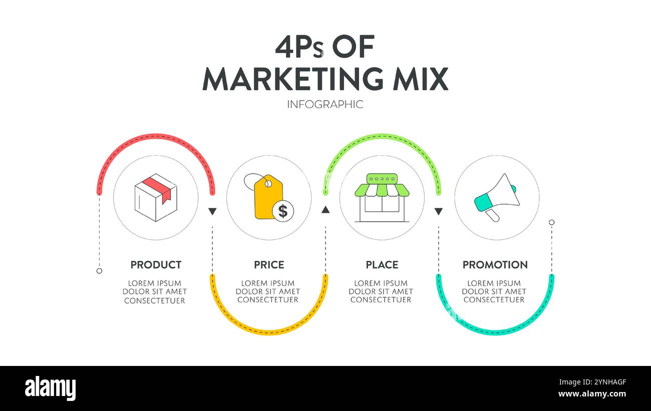 4P of Marketing Mix strategy model infographic diagram chart illustration banner template with ...
