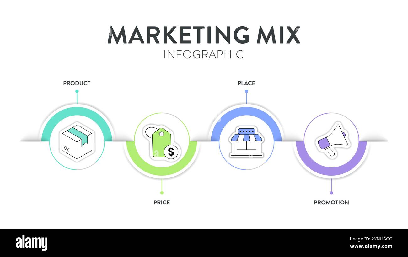 Place Marketing Mix Chart