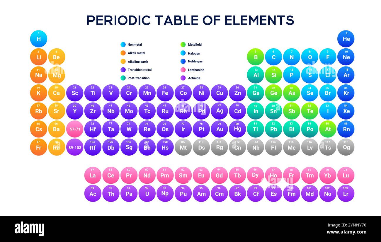 Chemistry periodic table for easy reference Stock Vector Image & Art ...