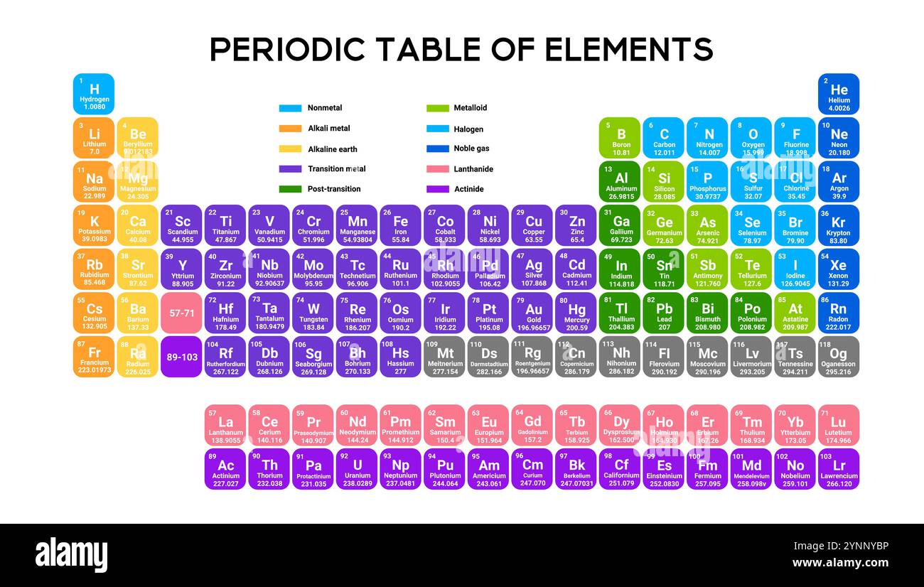 Informative periodic table for chemistry education Stock Vector Image ...