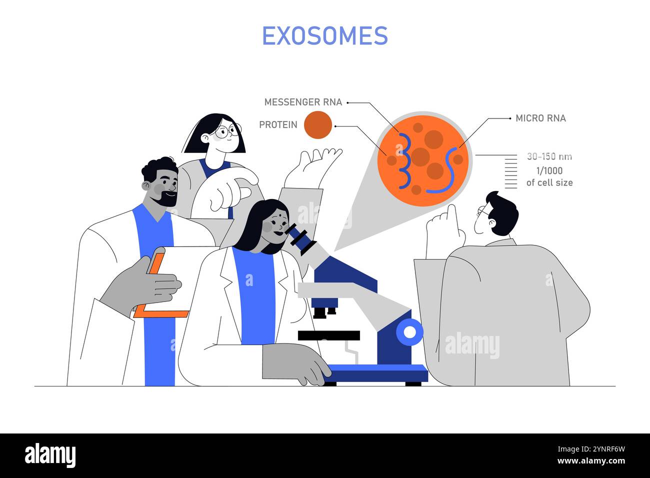Exosome research concept. Scientists study cellular exosomes using ...