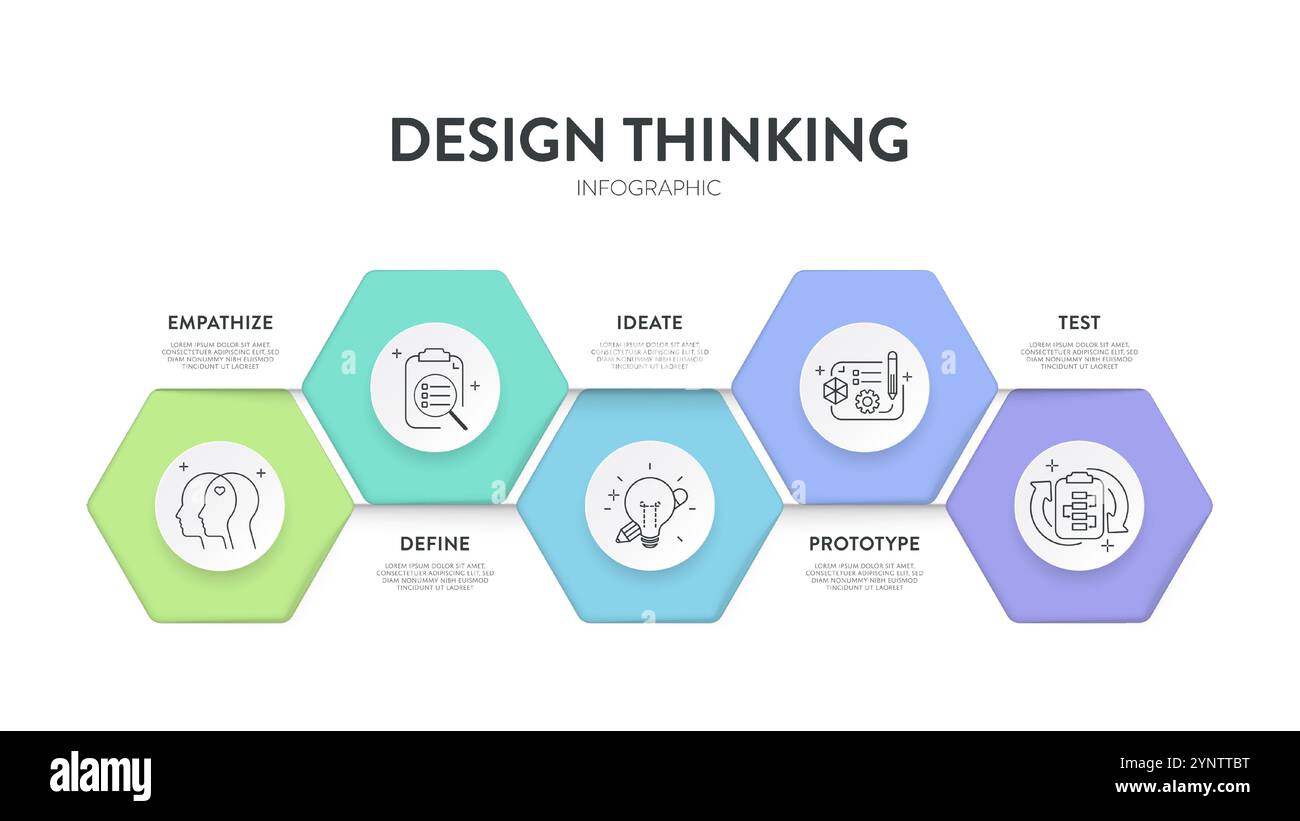Design thinking process infographic diagram chart illustration banner ...