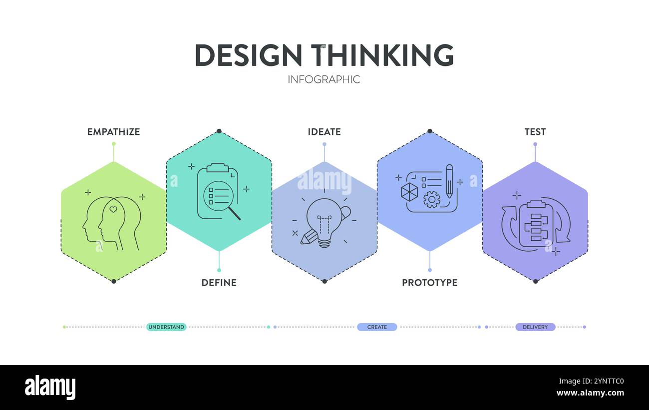 Design thinking process infographic diagram chart illustration banner ...