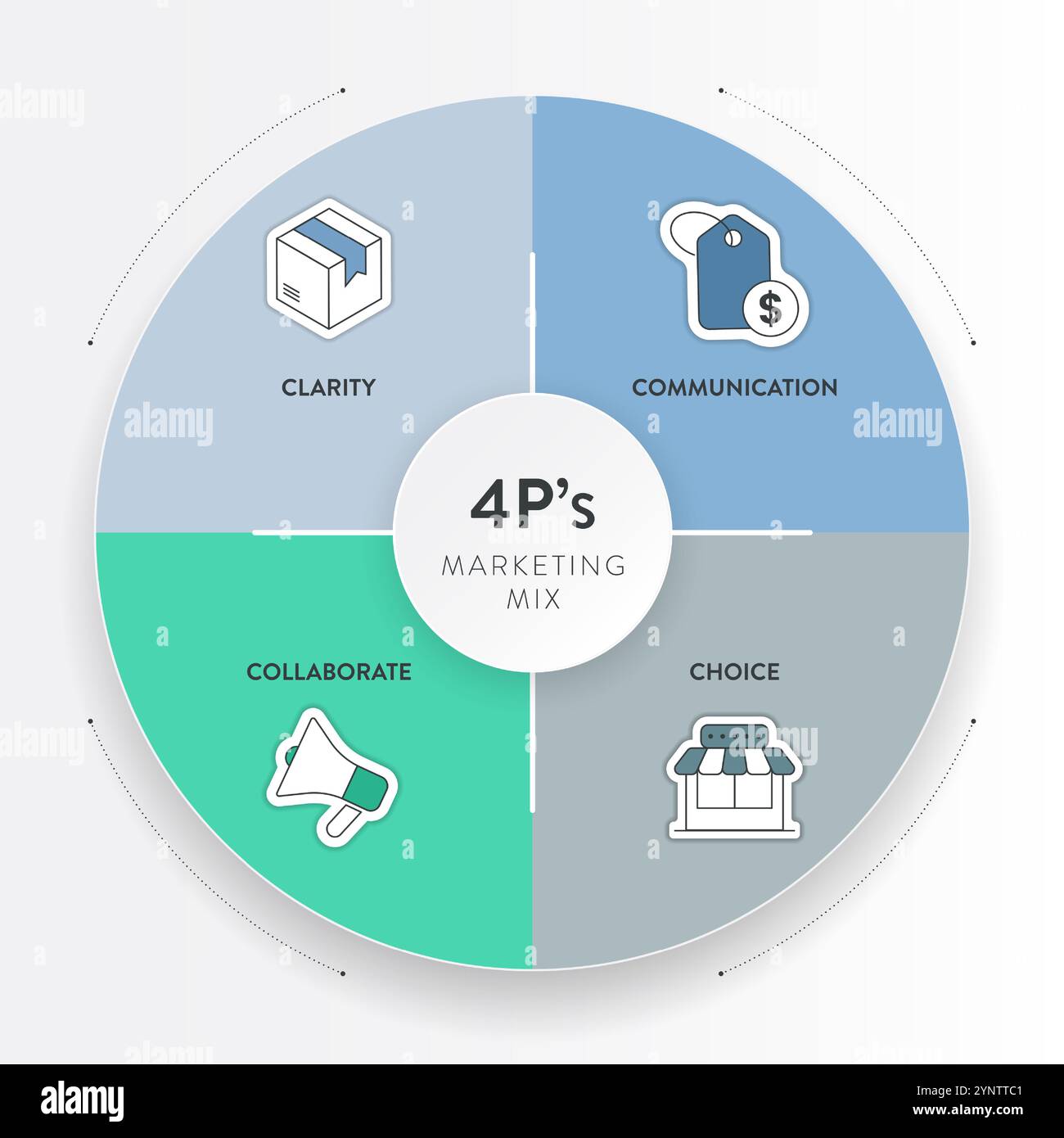 4P of Marketing Mix strategy model infographic diagram chart ...