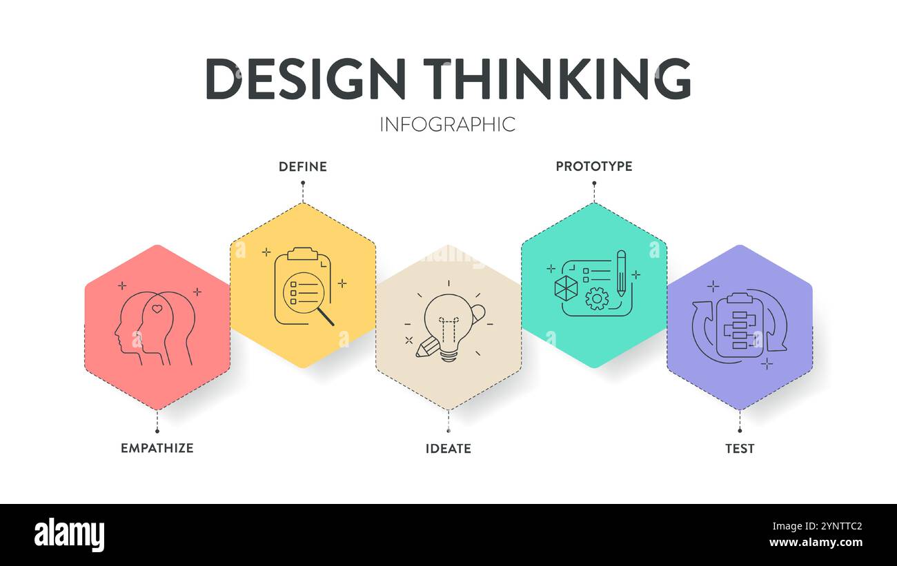 Design thinking process infographic diagram chart illustration banner ...