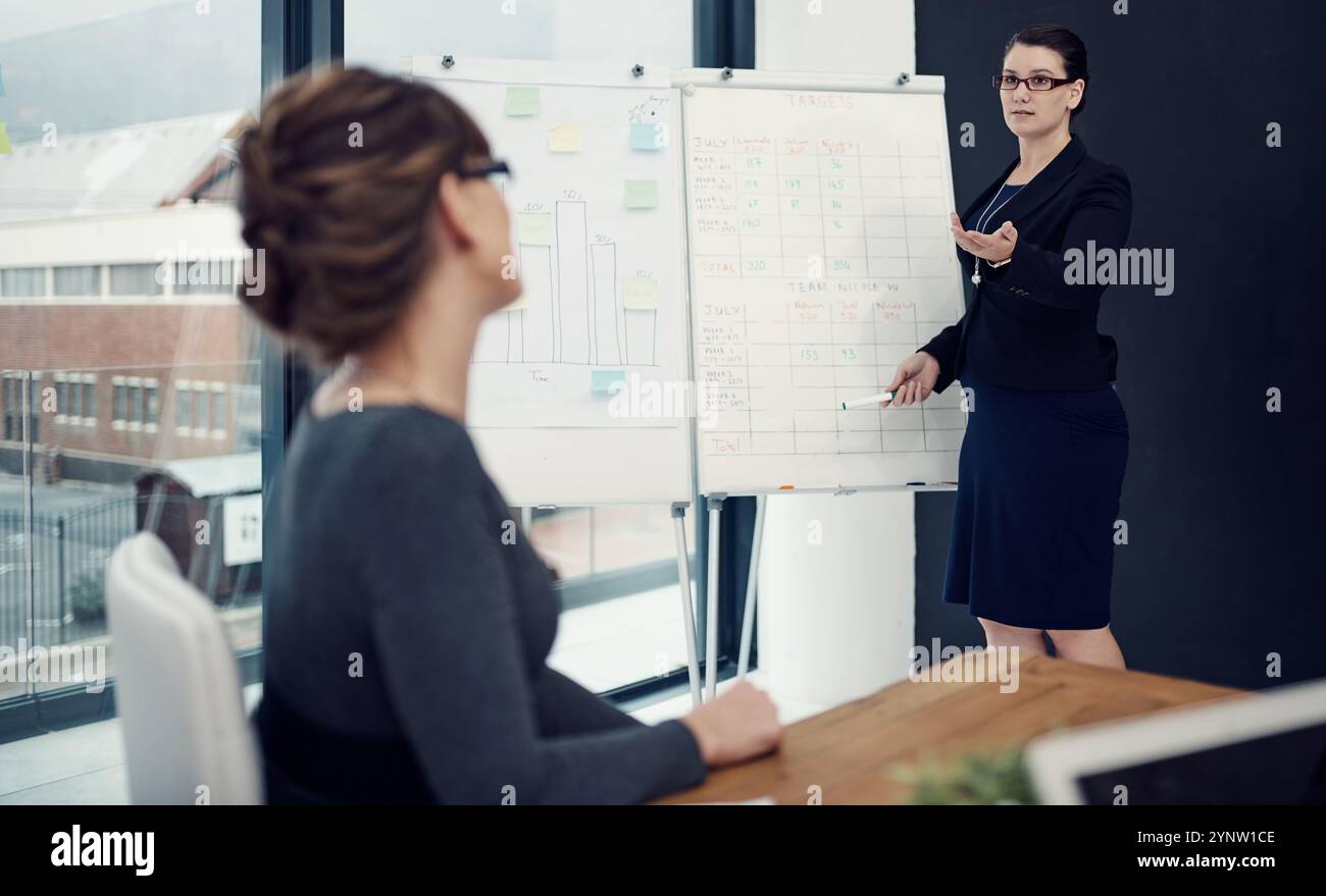 Woman, presentation and whiteboard with graphs, speech and review with ...