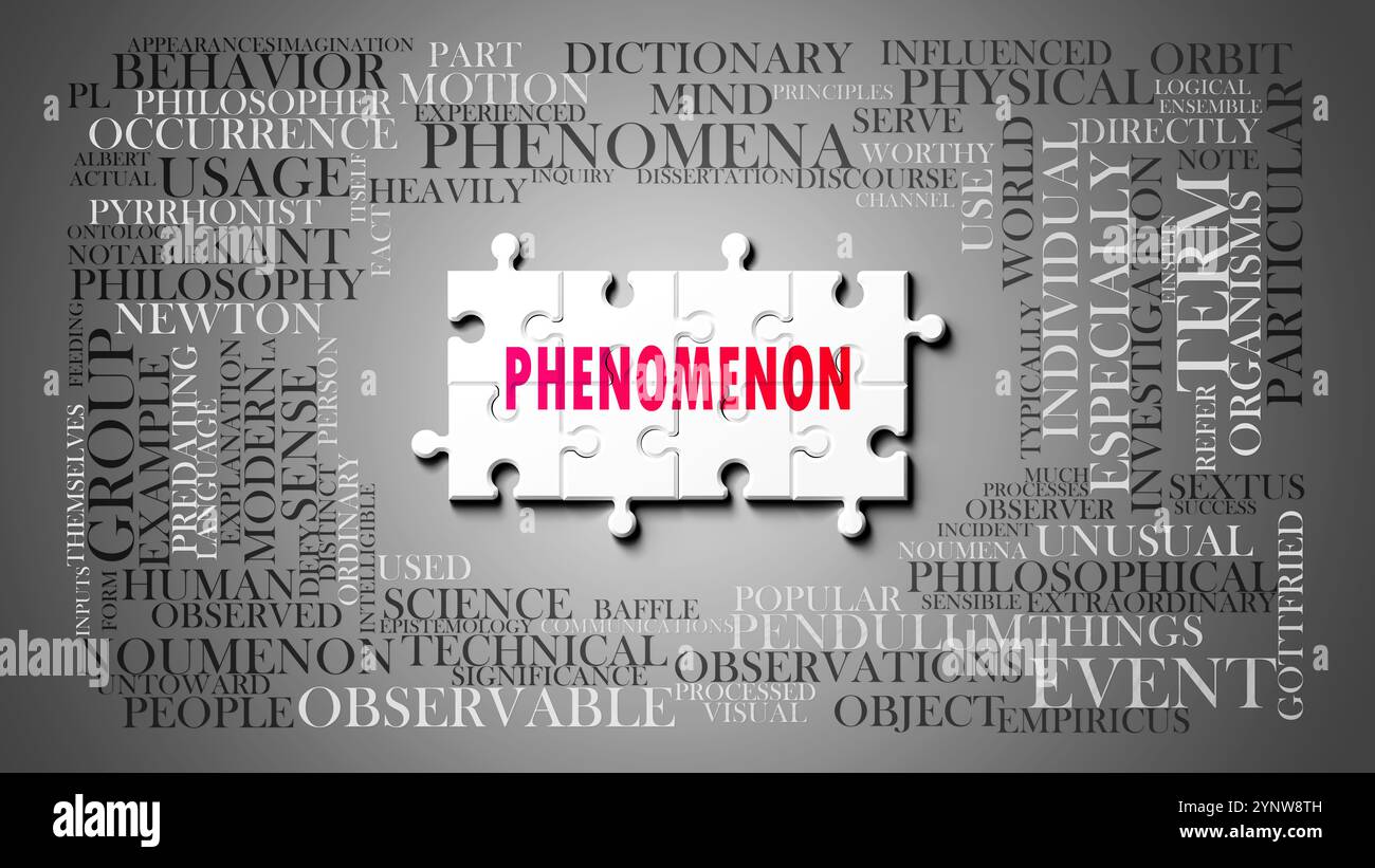 Phenomenon as a complex subject, related to important topics spreading around as a word cloud ...
