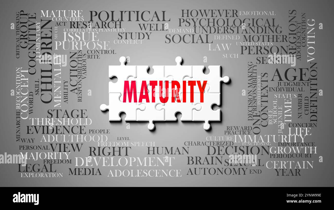 Maturity as a complex subject, related to important topics spreading around as a word cloud ...