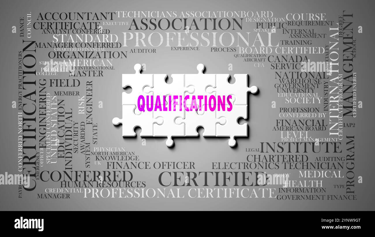 Qualifications as a complex subject, related to important topics ...