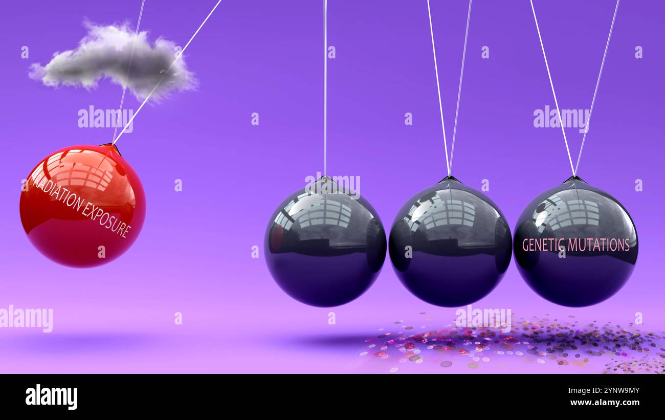 Radiation Exposure leads to genetic mutations. A Newton cradle metaphor ...