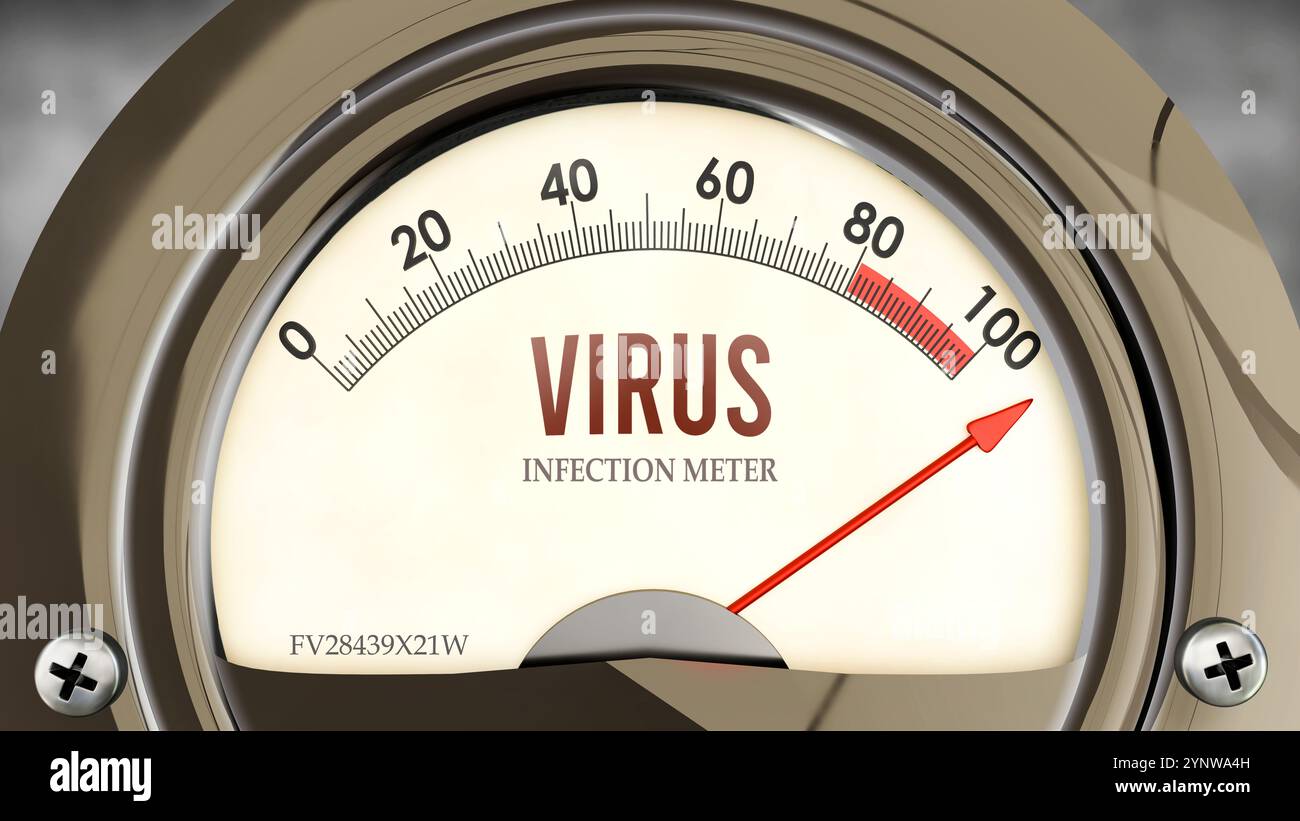 Virus and Infection Meter that is hitting a full scale, showing a very ...