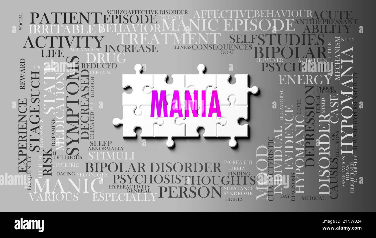 Mania as a complex subject, related to important topics spreading ...